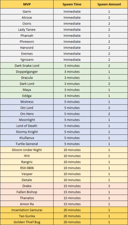 Official Ragnarok Online by Gravity Game Hub